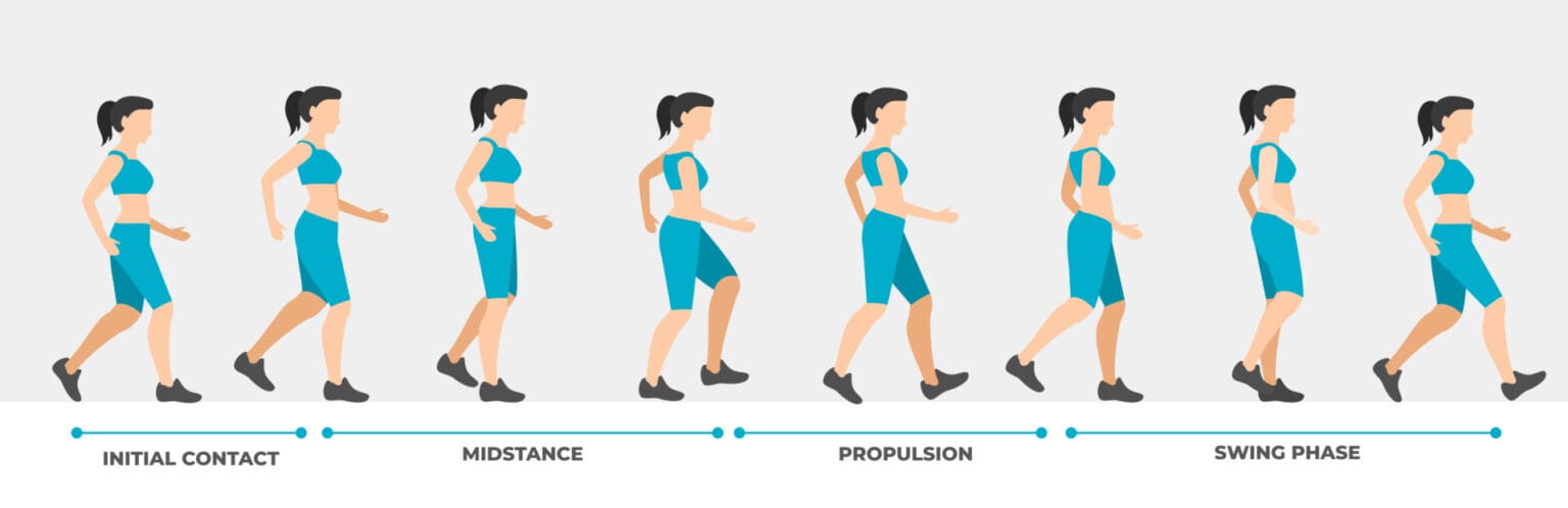 The Benefits of Gait Analysis for Reducing Pain and Improving Posture ...